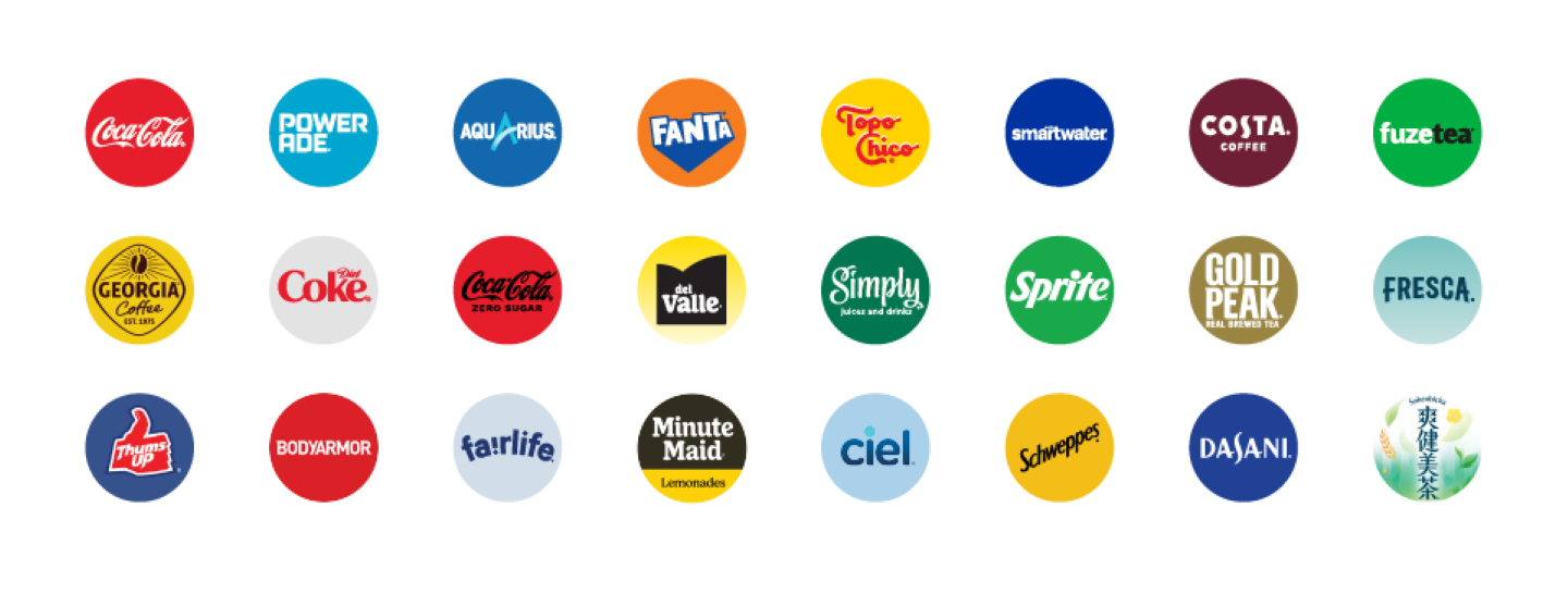 About :: The Coca-Cola Company (KO)