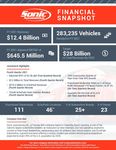 Presentations :: Sonic Automotive, Inc. (SAH)
