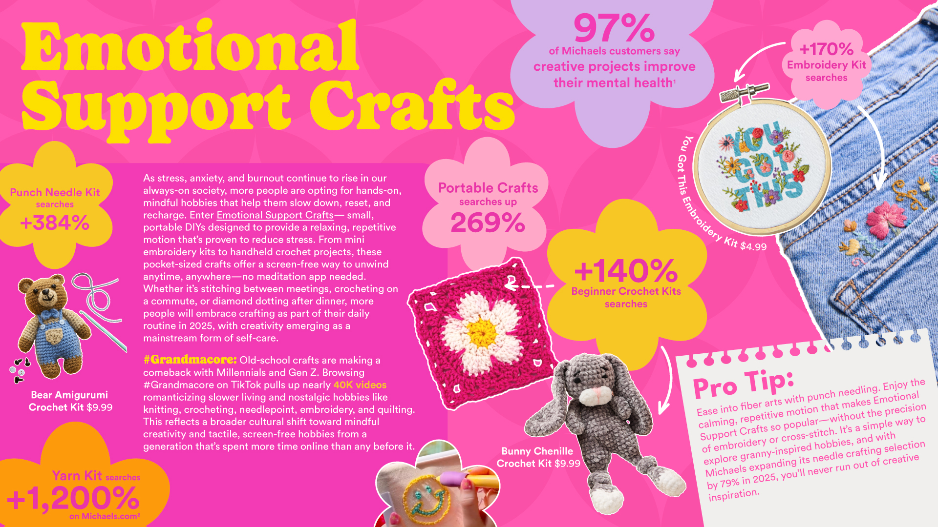 Michaels Unspools 2025 Crafting Trends—From ‘Gateway’ To ‘Emotional ...