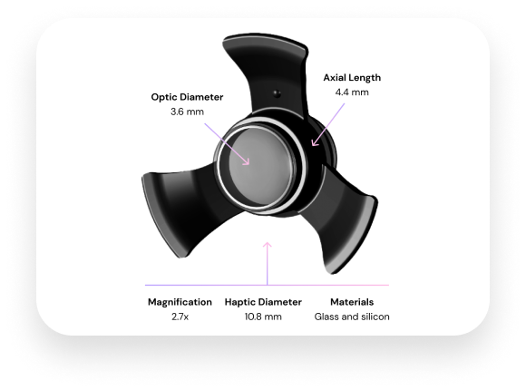 Technologie :: Samsara Vision, Inc. (Europe)