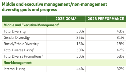 Diversity, Equity and Inclusion :: Huntington Bancshares Incorporated ...