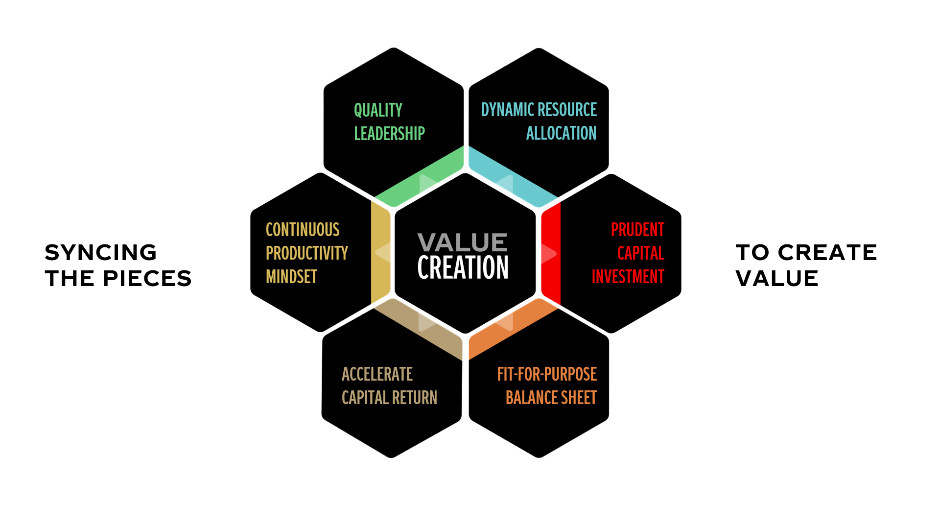 Vision :: The Coca-Cola Company (KO)