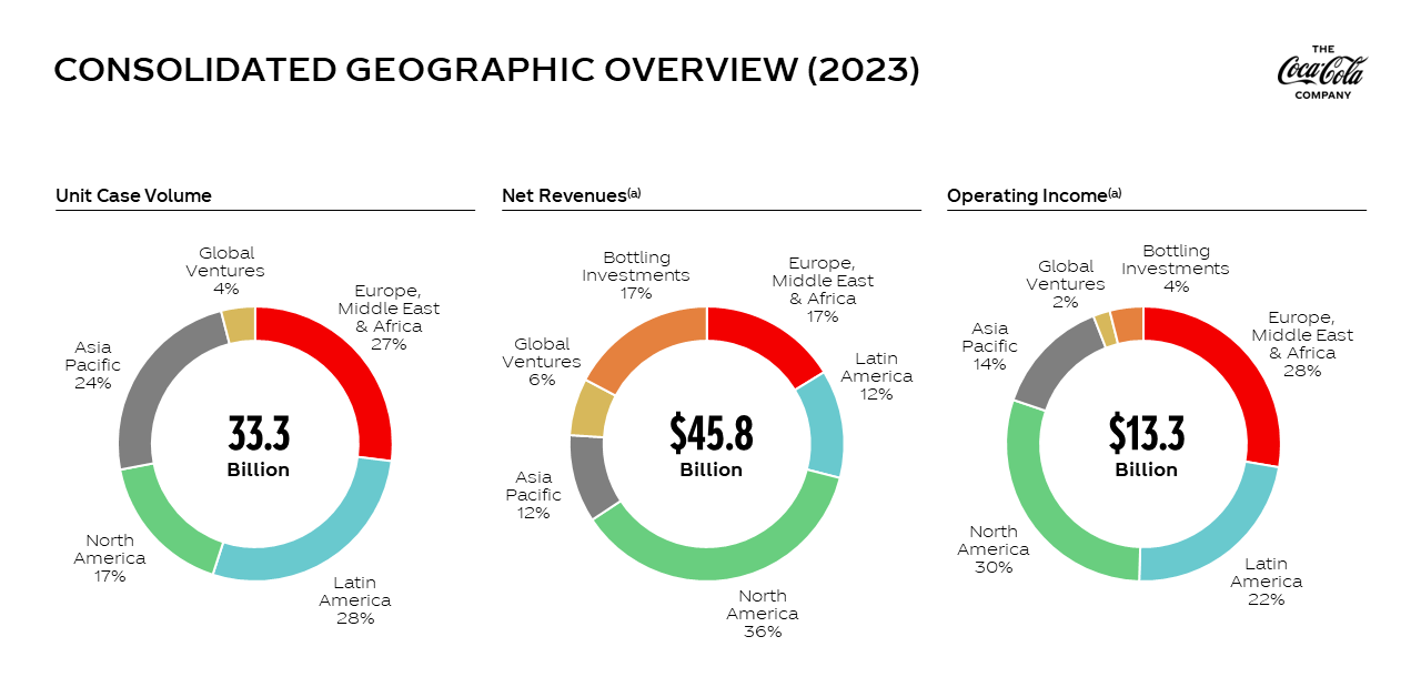 About :: The Coca-Cola Company (KO)