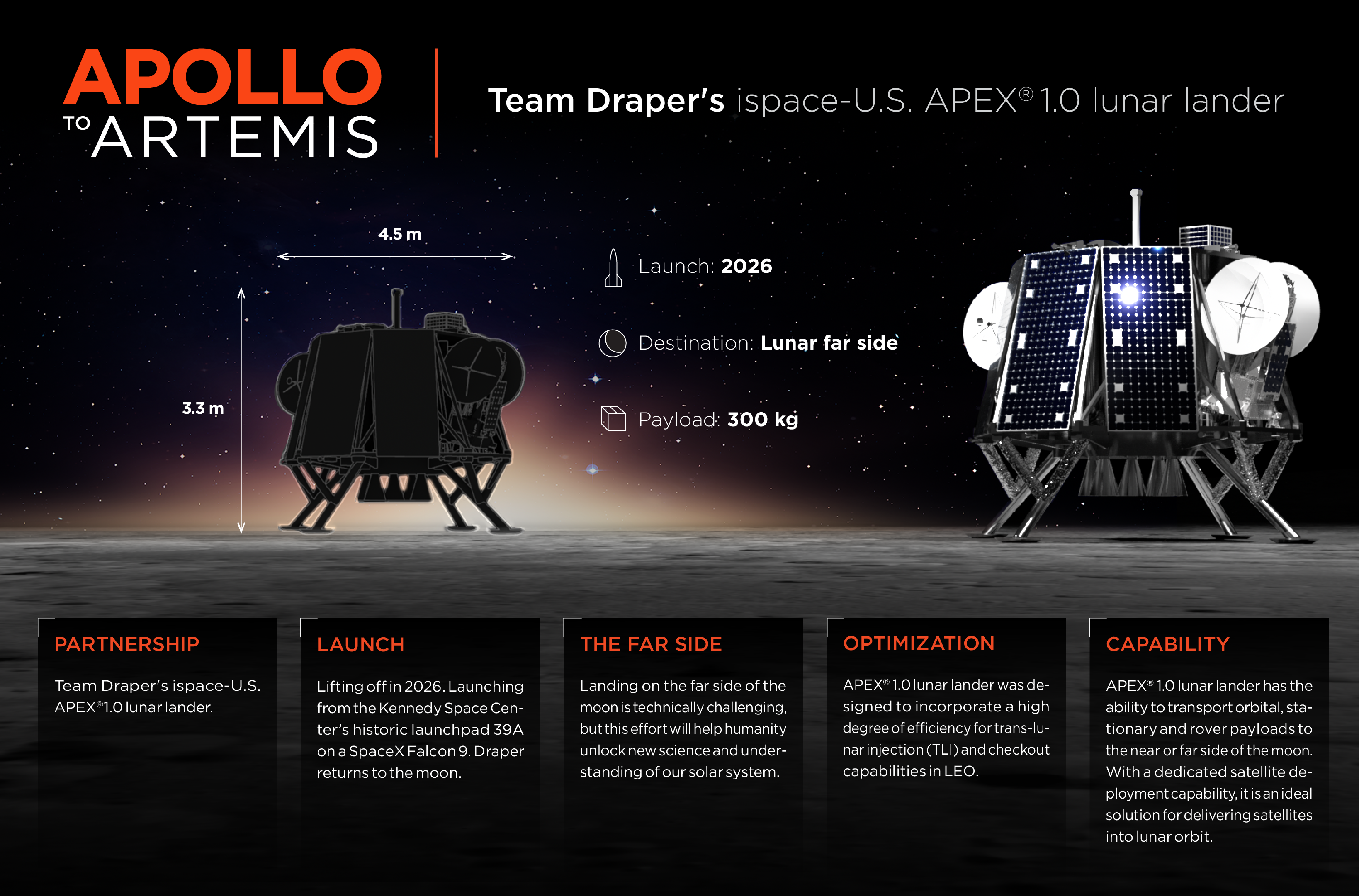 NASA CP-12 Award :: Draper
