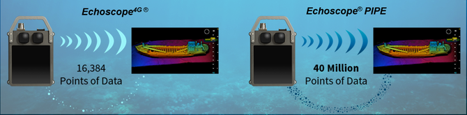 Echoscope PIPE® :: Coda Octopus Products Ltd.