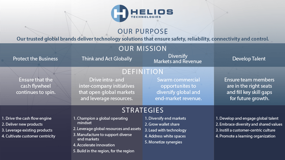 About :: Helios Technologies (HLIO)