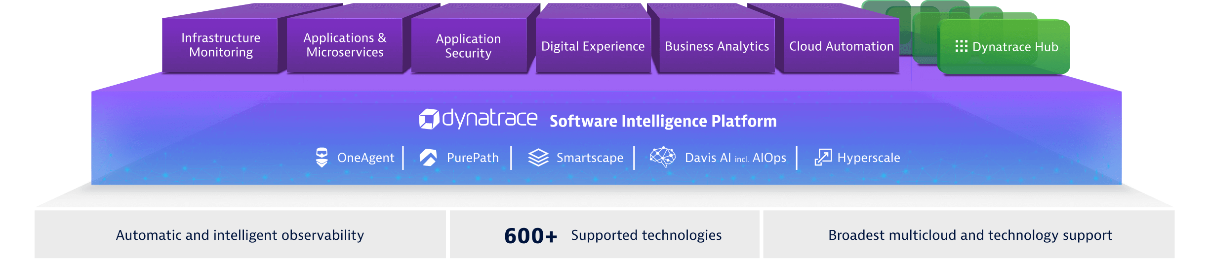 Dynatrace, Inc. (DT)
