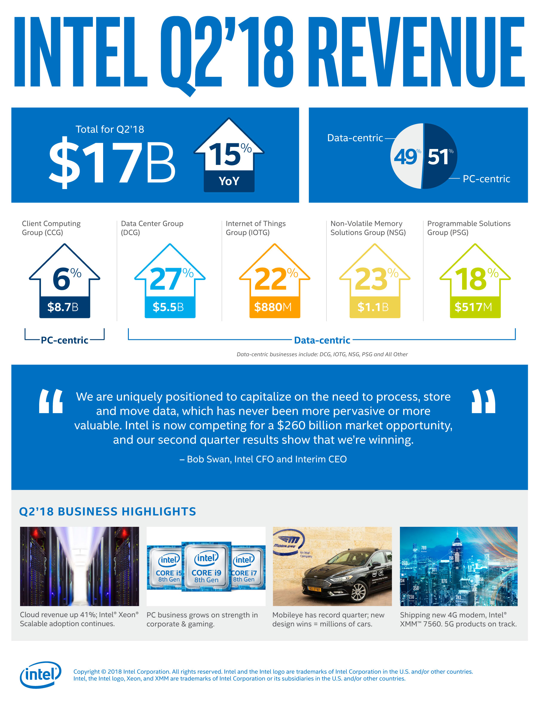 Financial Results :: Intel Corporation (INTC)