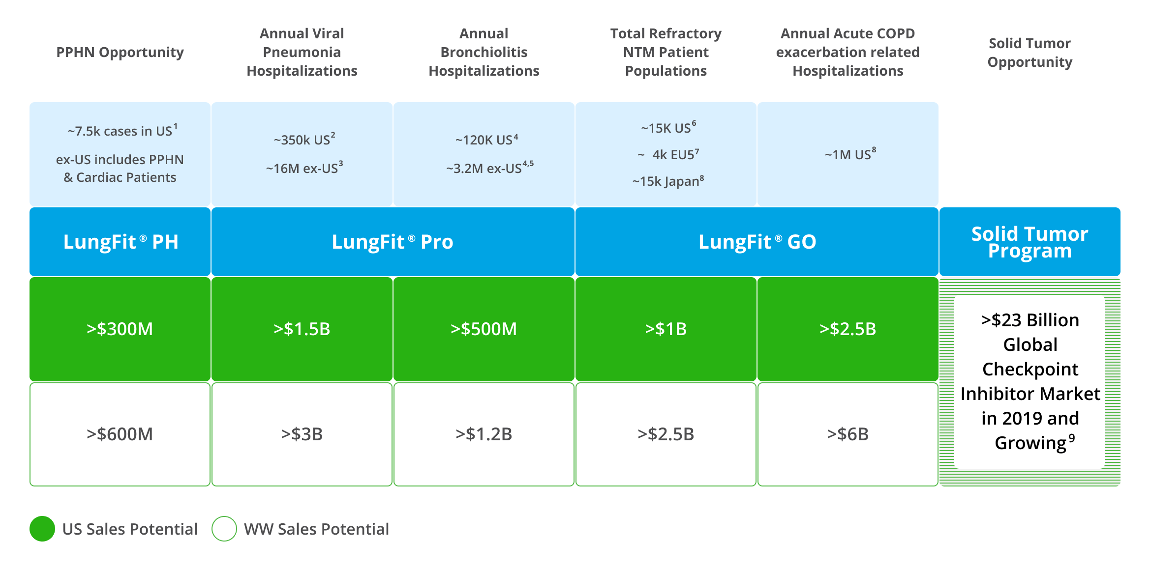 Nitric Oxide Treatment Opportunities :: Beyond Air Inc. (XAIR)