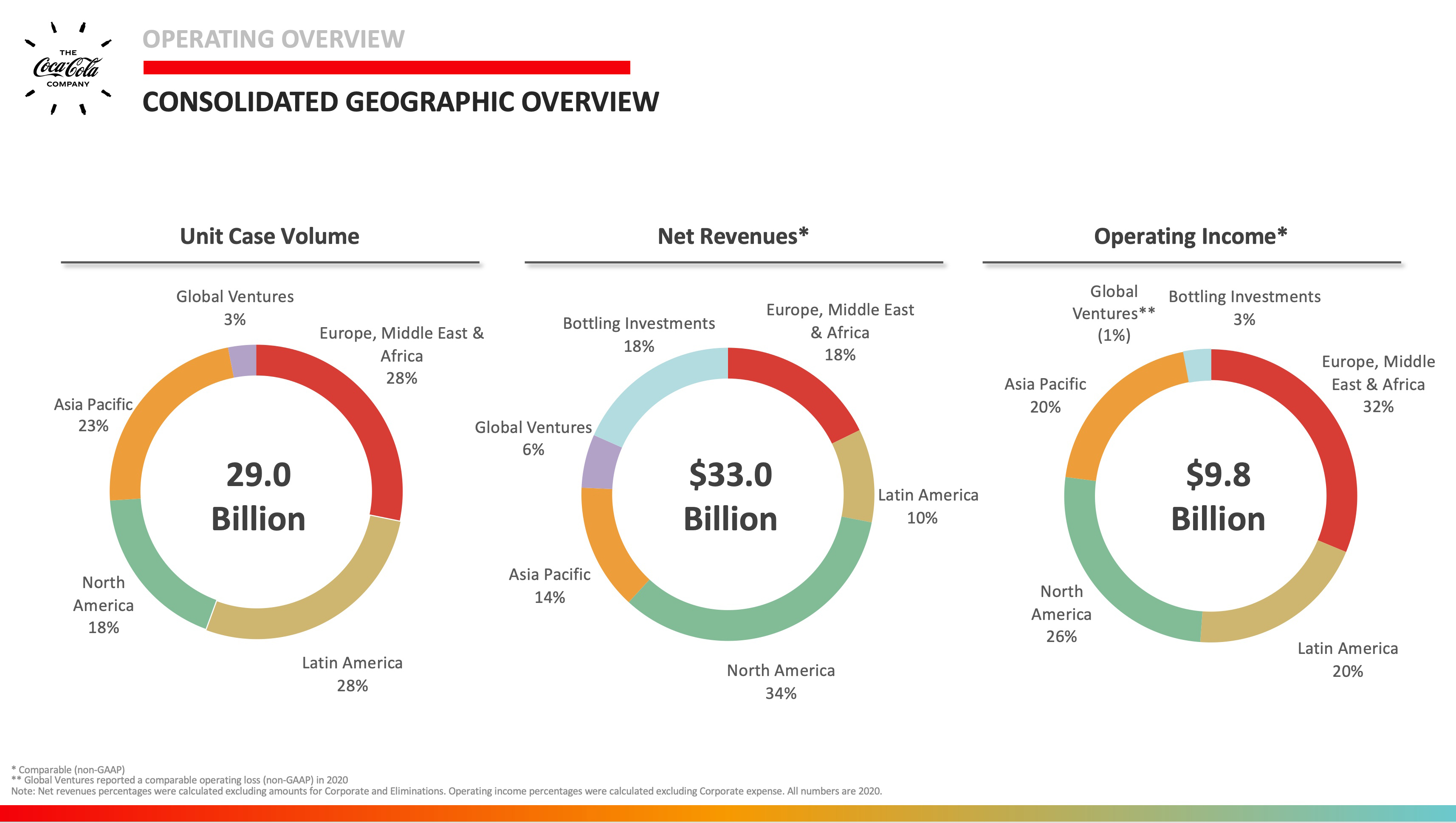 About :: The Coca-Cola Company (KO)