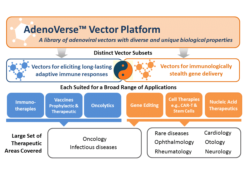 Checkmate - Top Viral vector capability - got that too, thanks to ...