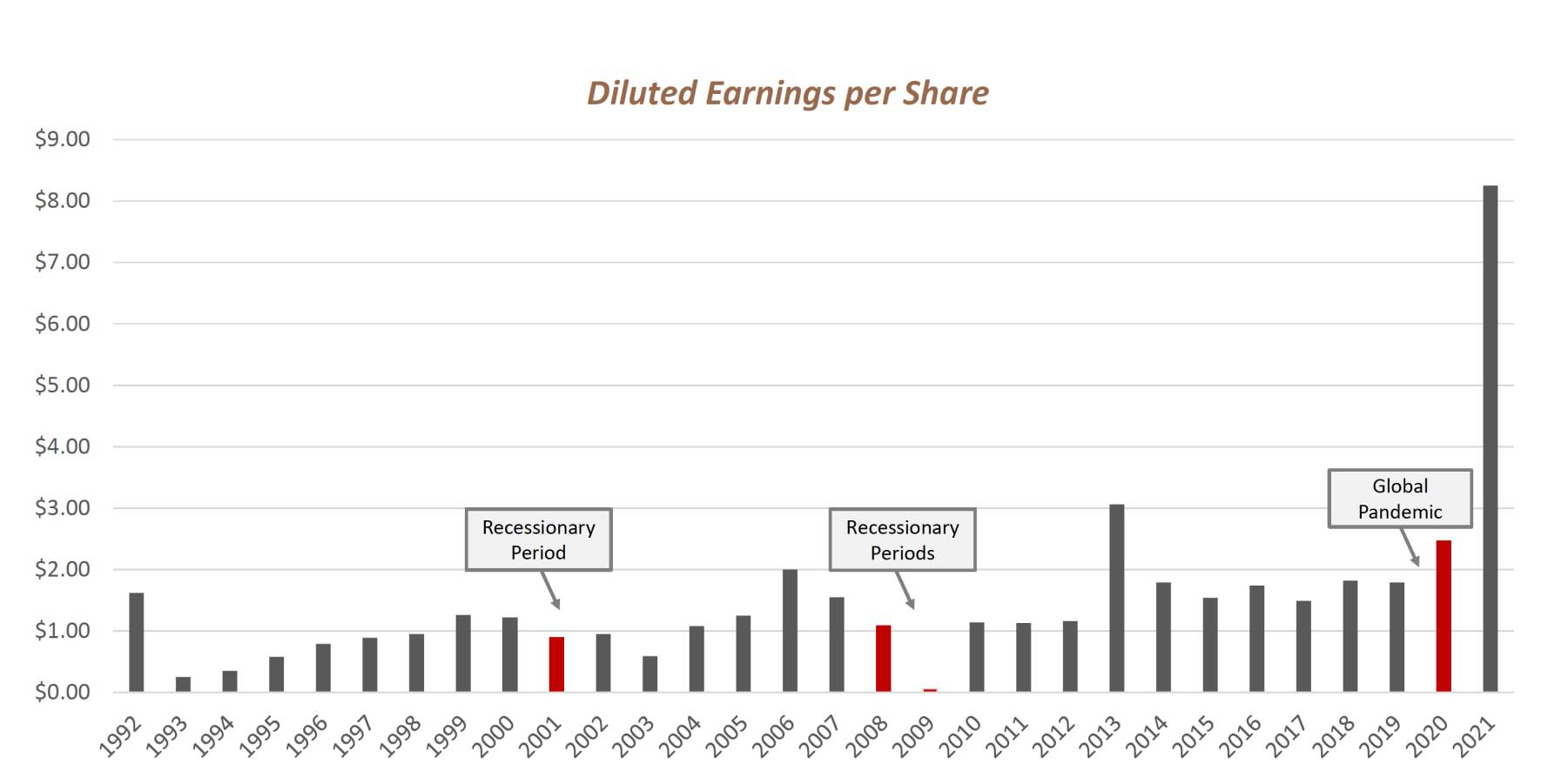 Why Invest :: Mueller Industries, Inc. (MLI)