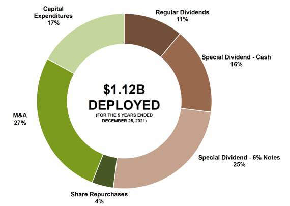 Why Invest :: Mueller Industries, Inc. (MLI)