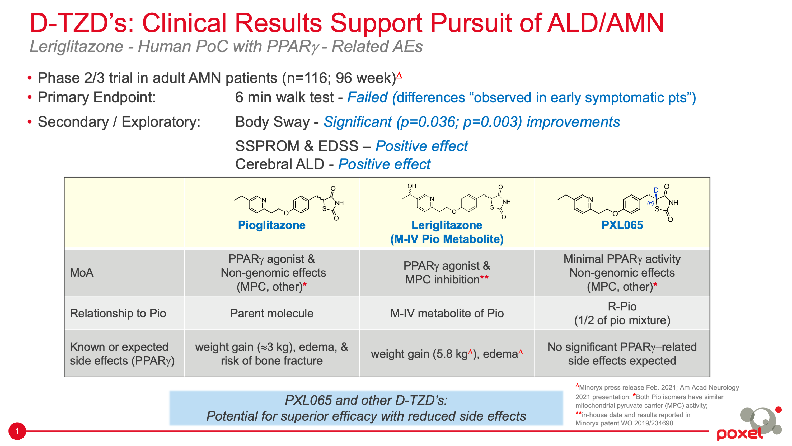 Rare Diseases-ALD | Poxel SA