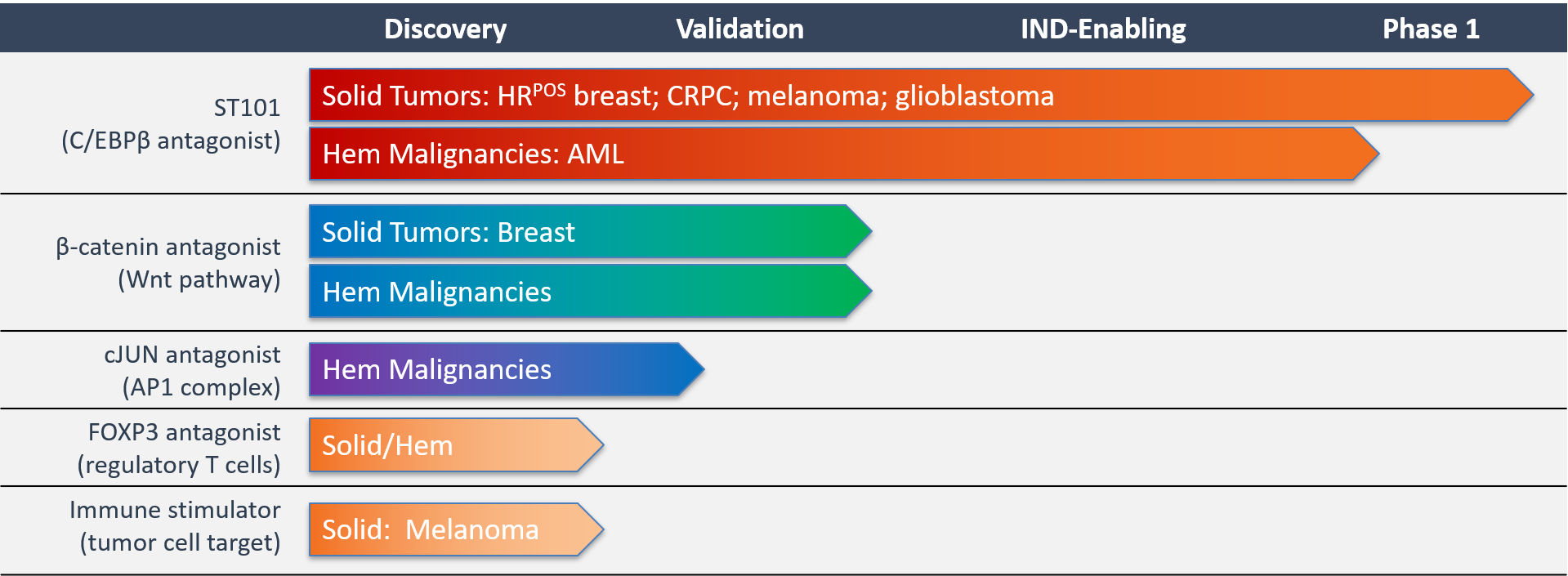 Pipeline :: Sapience Therapeutics, Inc.